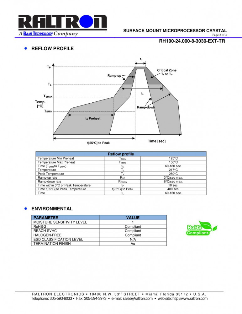 RH100-24.000-8-3030-EXT-TR datasheet page 2