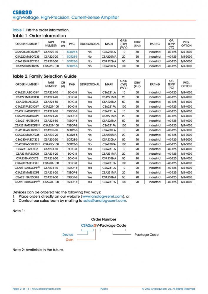 CSA220 datasheet page 2