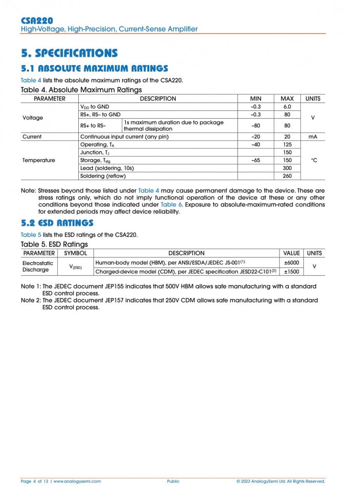 CSA220 datasheet page 4