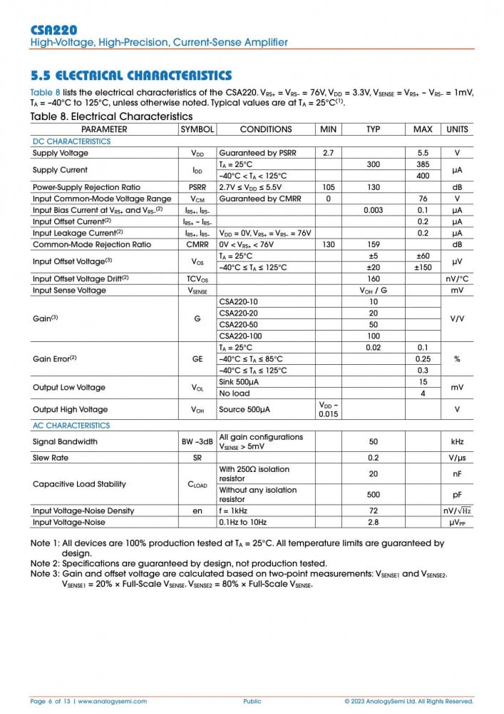 CSA220 datasheet page 6