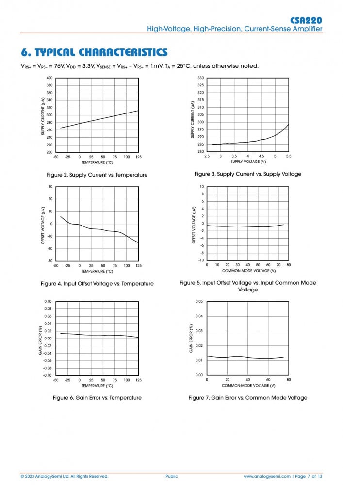 CSA220 datasheet page 7