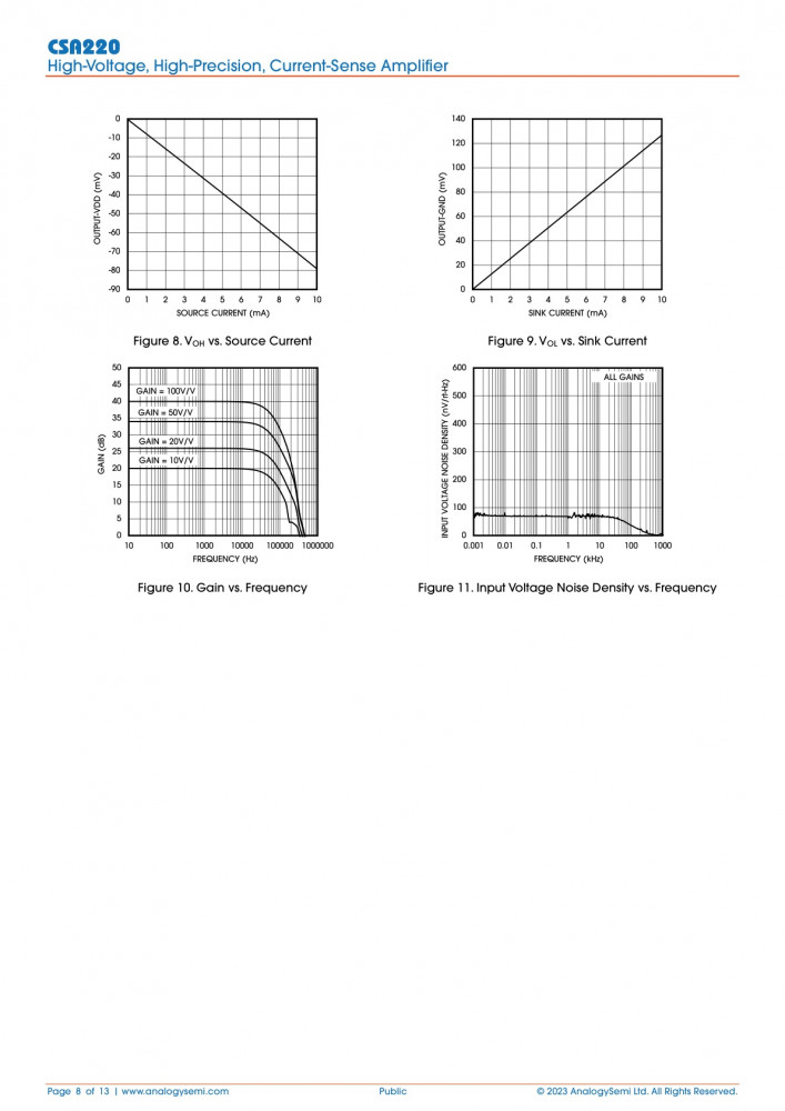 CSA220 datasheet page 8