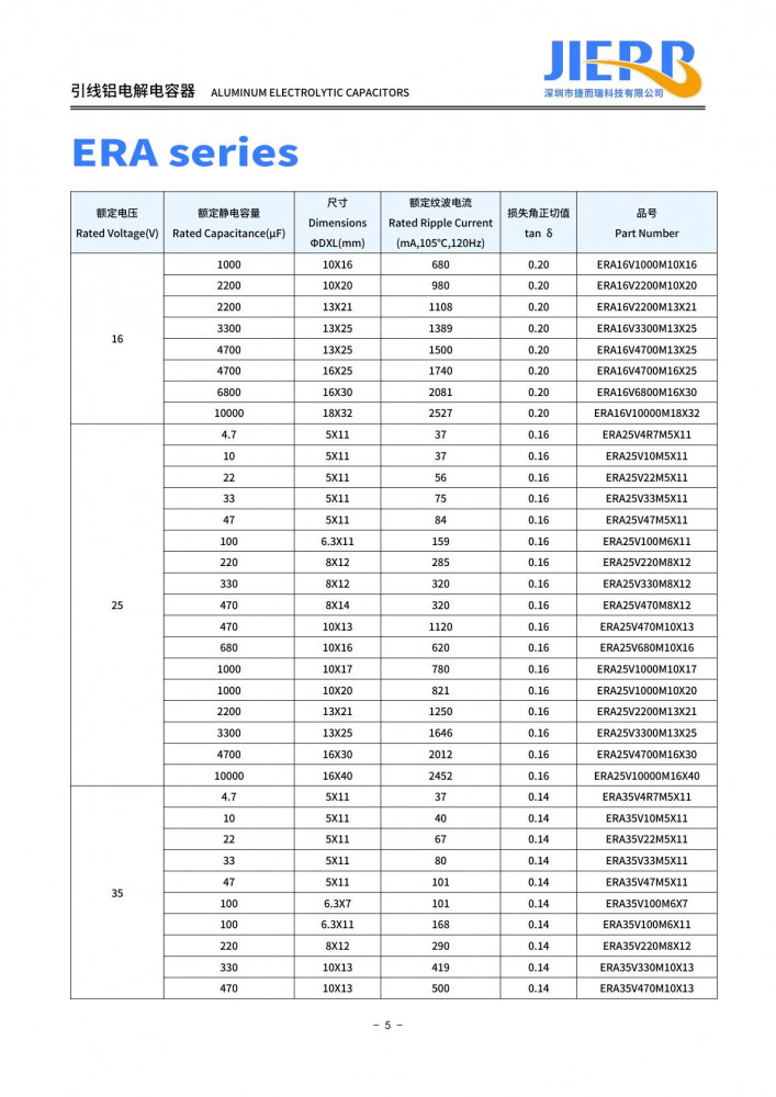 JIERR ERA datasheet page 5