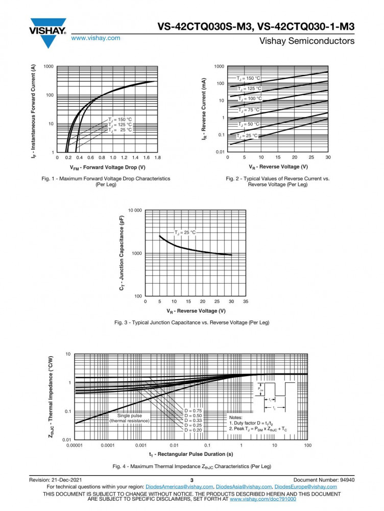 VS-42CTQ030 datasheet page 3