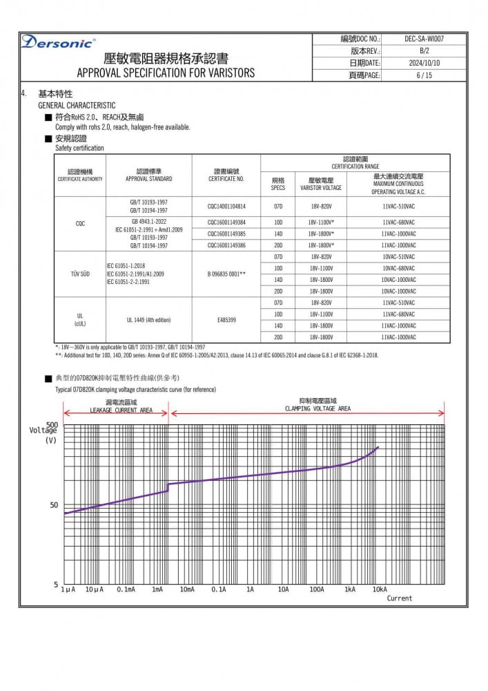 Dersonic varistor approval specification page 7
