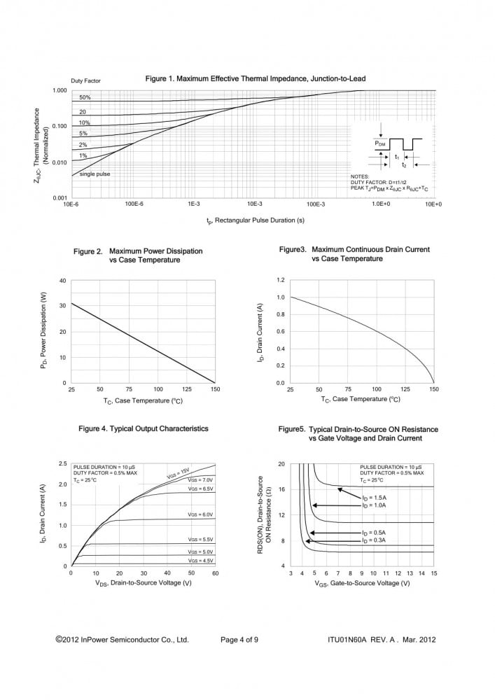 ITU01N60A datasheet page 4