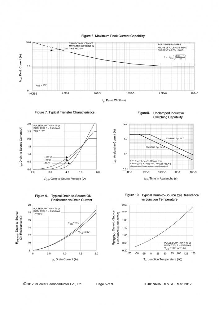 ITU01N60A datasheet page 5