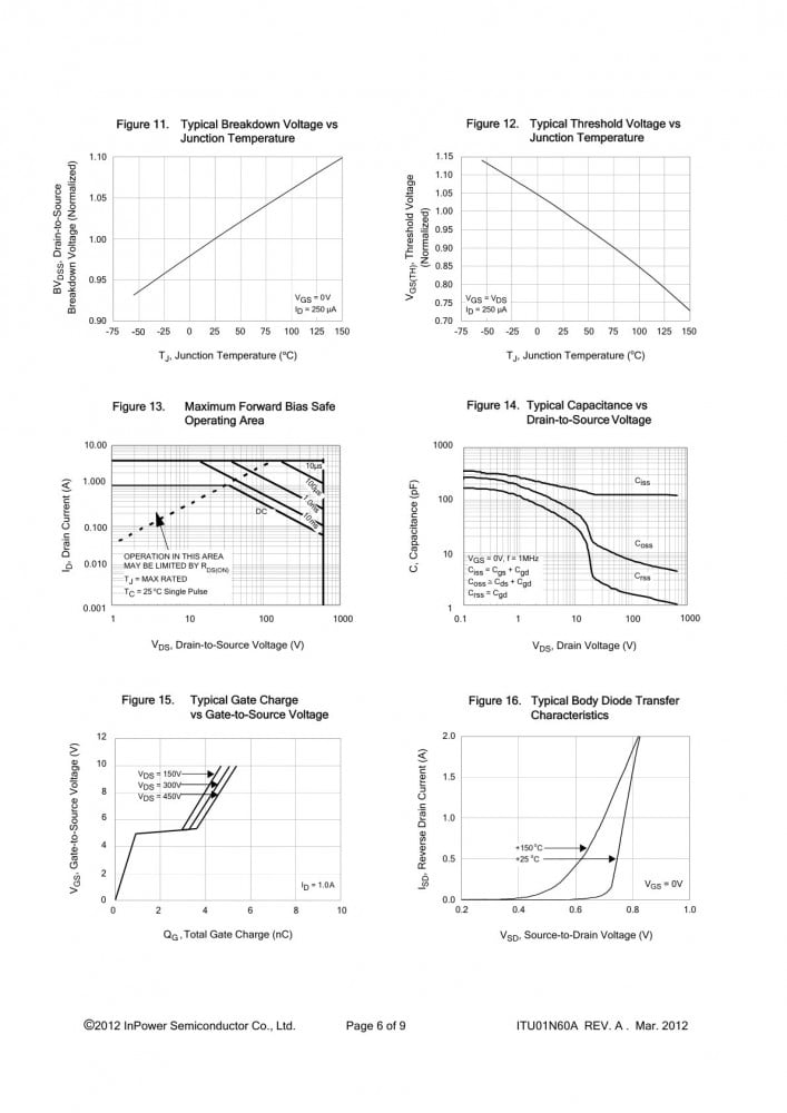 ITU01N60A datasheet page 6