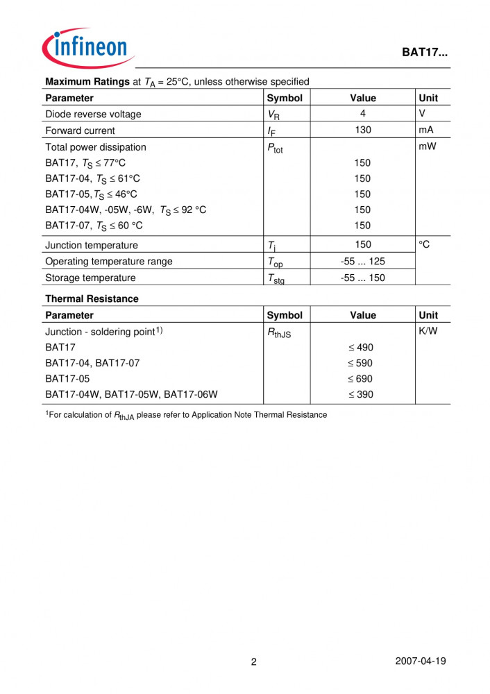 BAT17 datasheet page 2