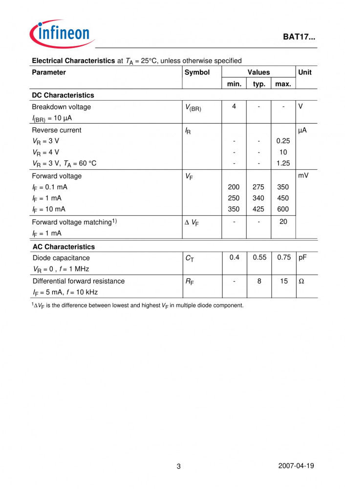 BAT17 datasheet page 3