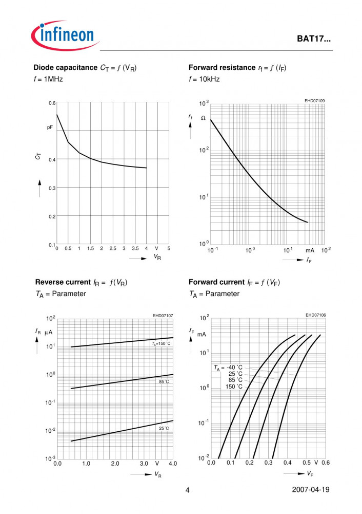 BAT17 datasheet page 4