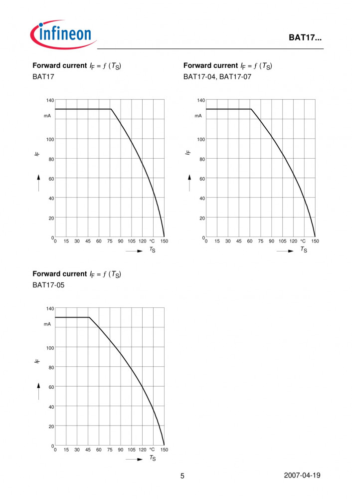 BAT17 datasheet page 5