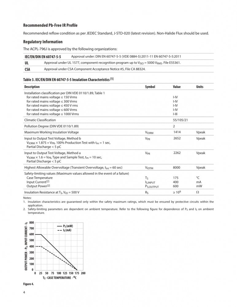 ACPL-796J-560E datasheet page 4