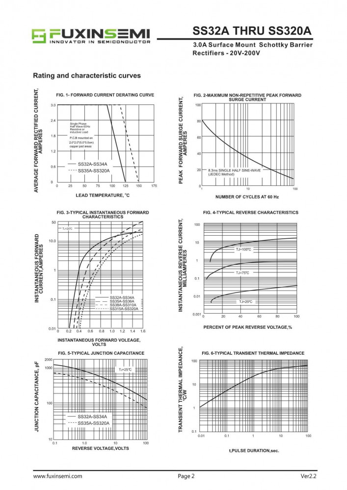 SS320A datasheet page 2