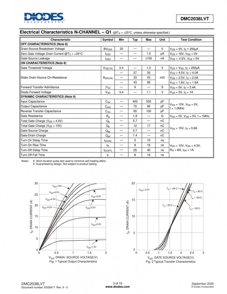 DMC2038LVT-7 datasheet page 3