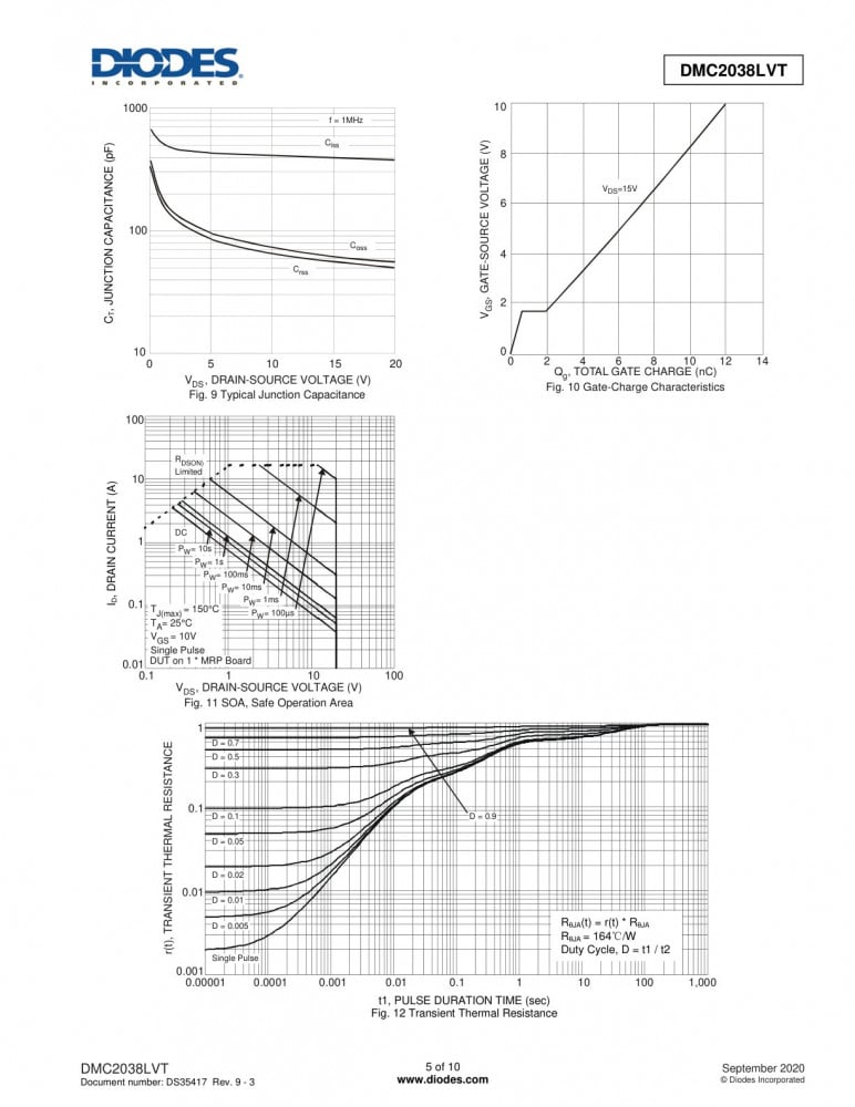 DMC2038LVT-7 datasheet page 5