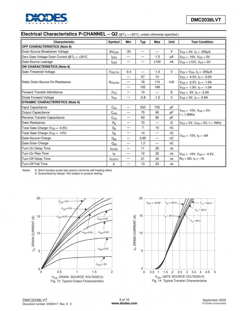 DMC2038LVT-7 datasheet page 6