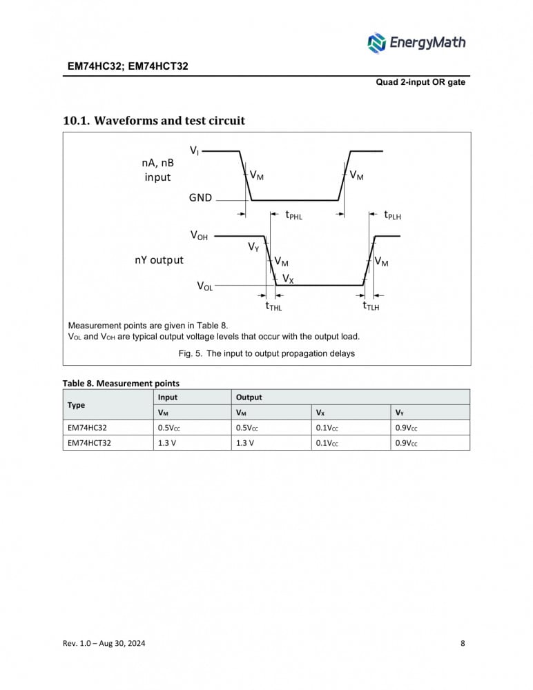 EM74HC32D datasheet page 8