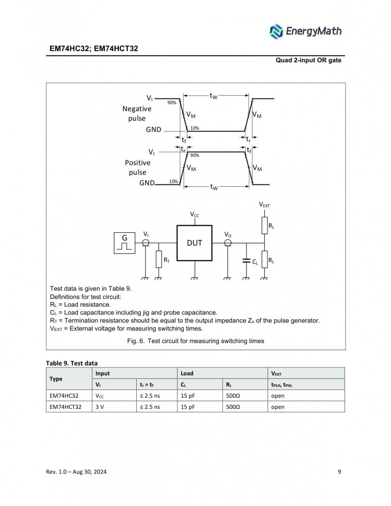 EM74HC32D datasheet page 9