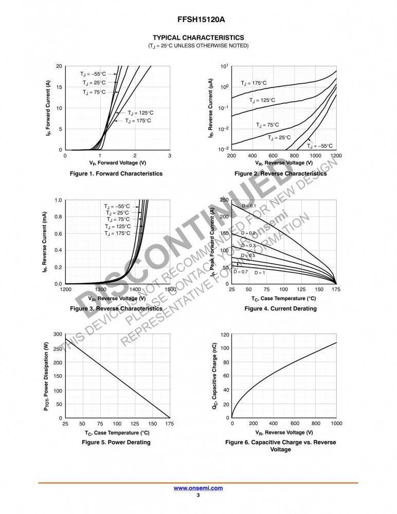 FFSH15120A technical document page 3