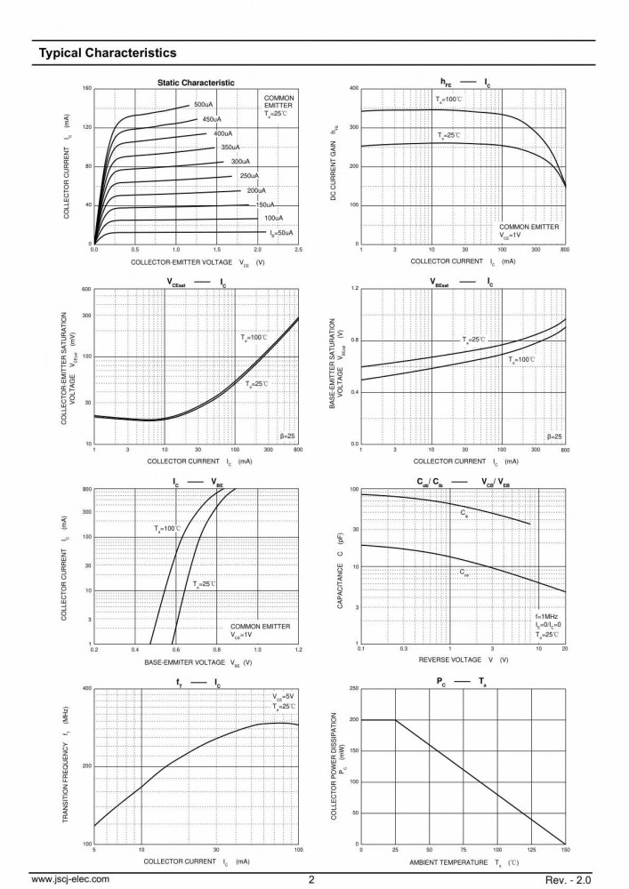 KTC3265Y datasheet page 2