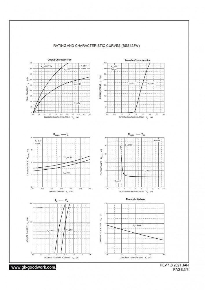 BSS123W datasheet page 3