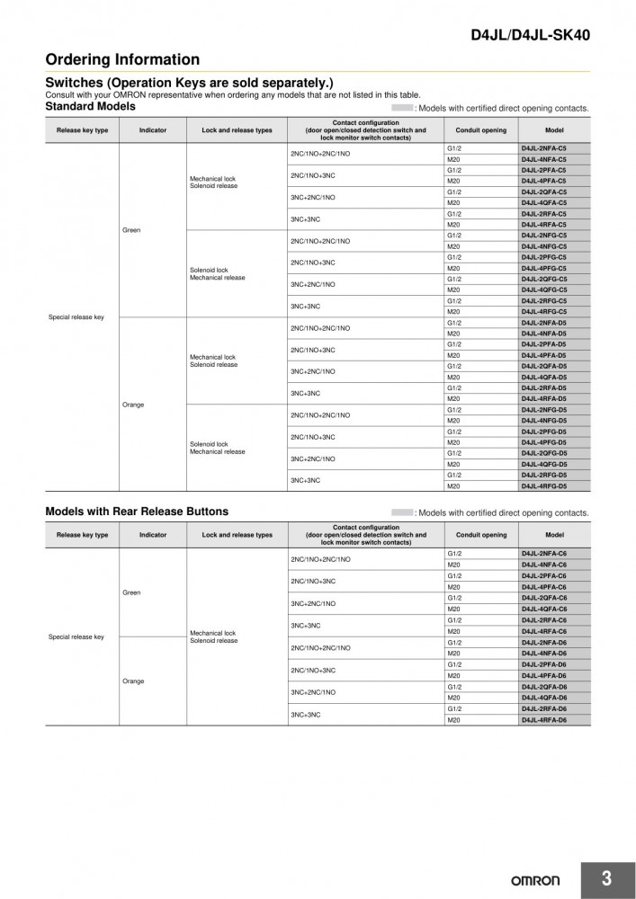 OMRON D4JL datasheet page 3