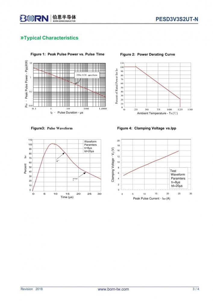 PESD3V3S2UT-N datasheet page 3