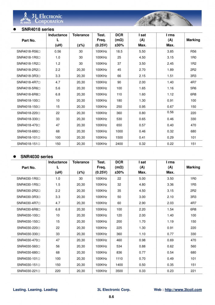 3L COILS catalogue page 5