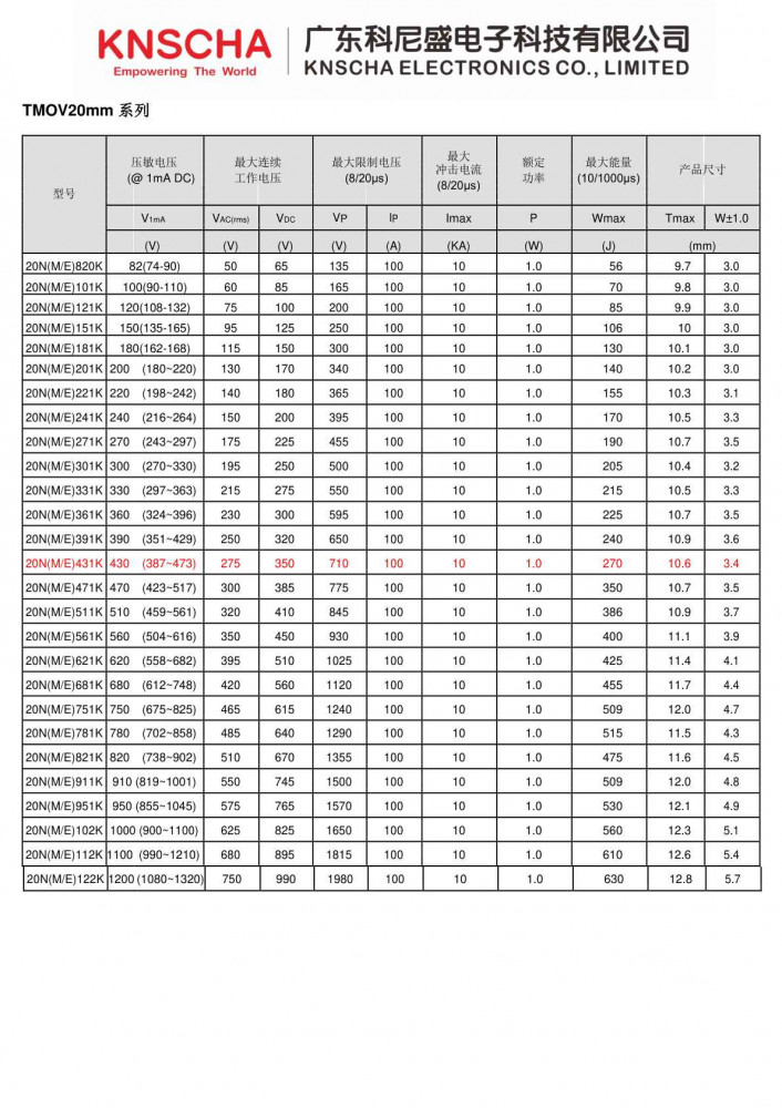 KNSCHA TMOV datasheet page 6