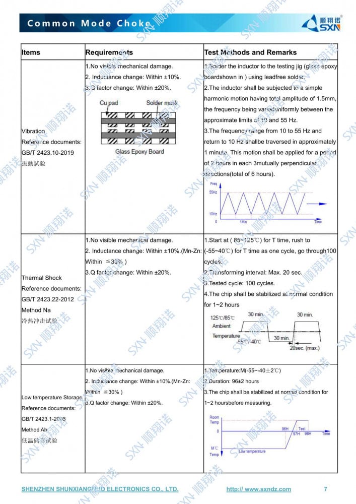 SMCM100906-121 datasheet page 7