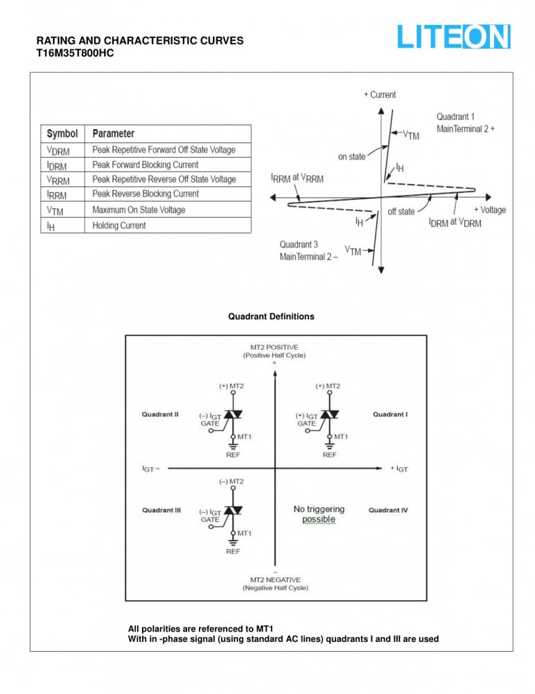 T16M35T800HC datasheet page 3
