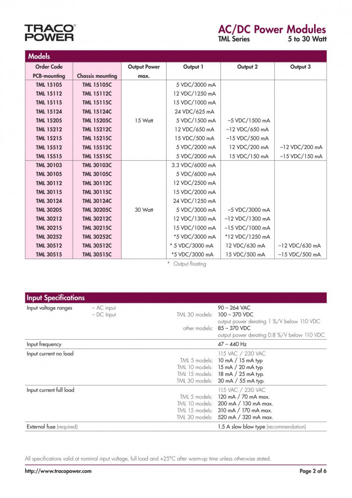TML series product documentation, page 2