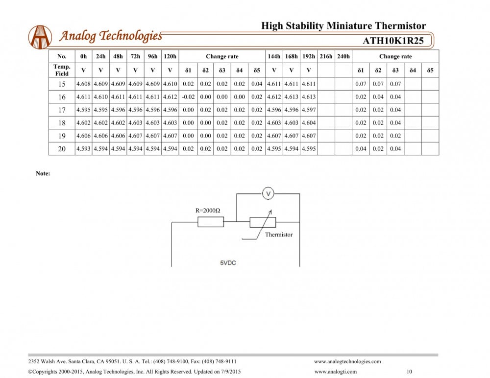 ATH10K1R25 datasheet page 10