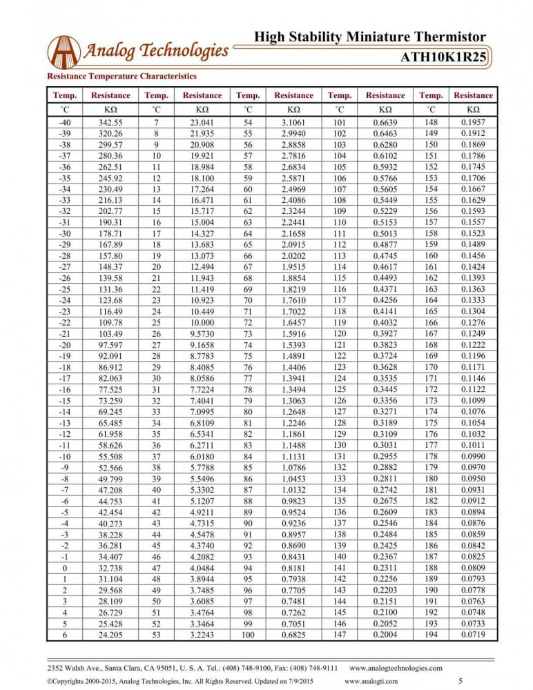 ATH10K1R25 datasheet page 5