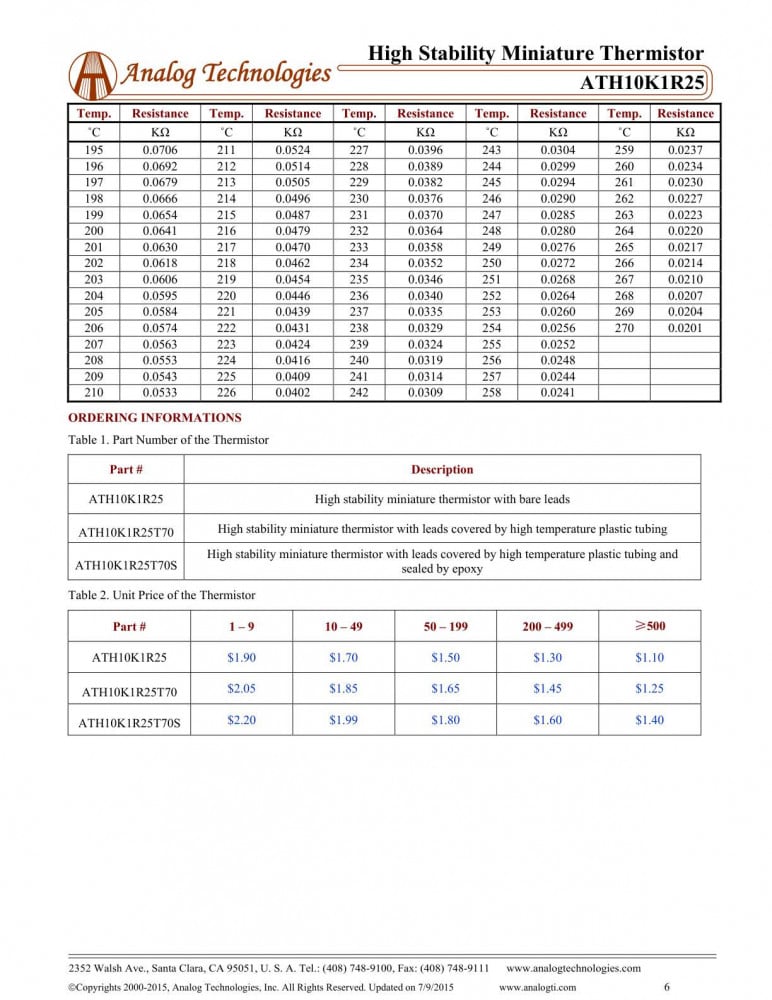 ATH10K1R25 datasheet page 6