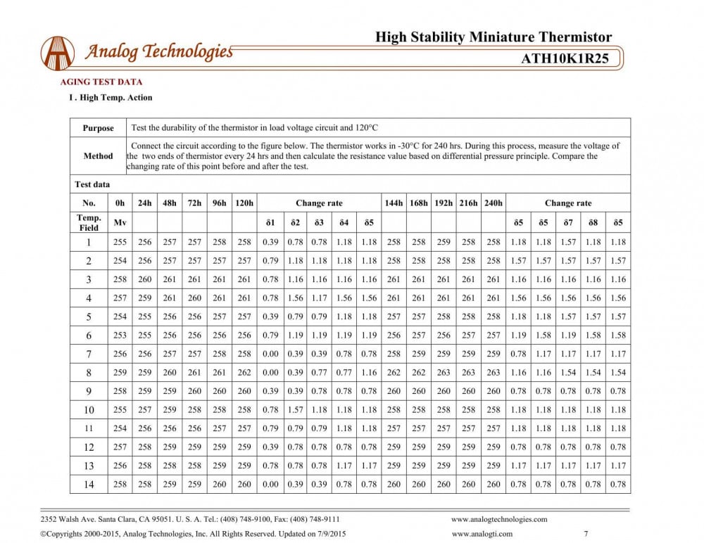 ATH10K1R25 datasheet page 7