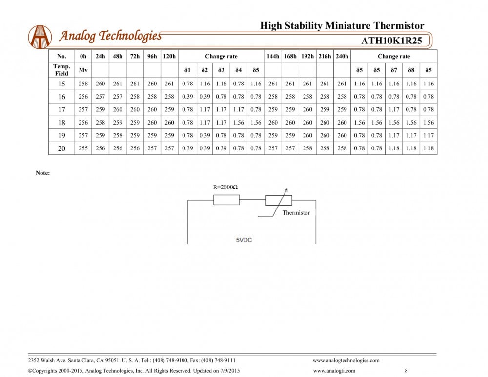 ATH10K1R25 datasheet page 8