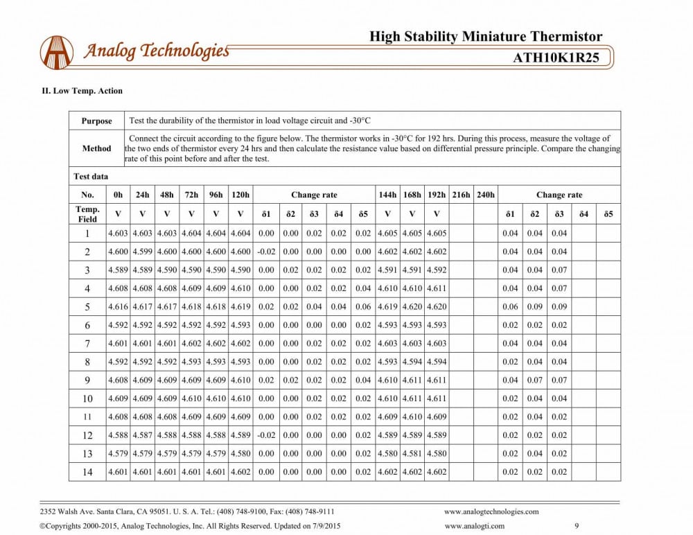 ATH10K1R25 datasheet page 9