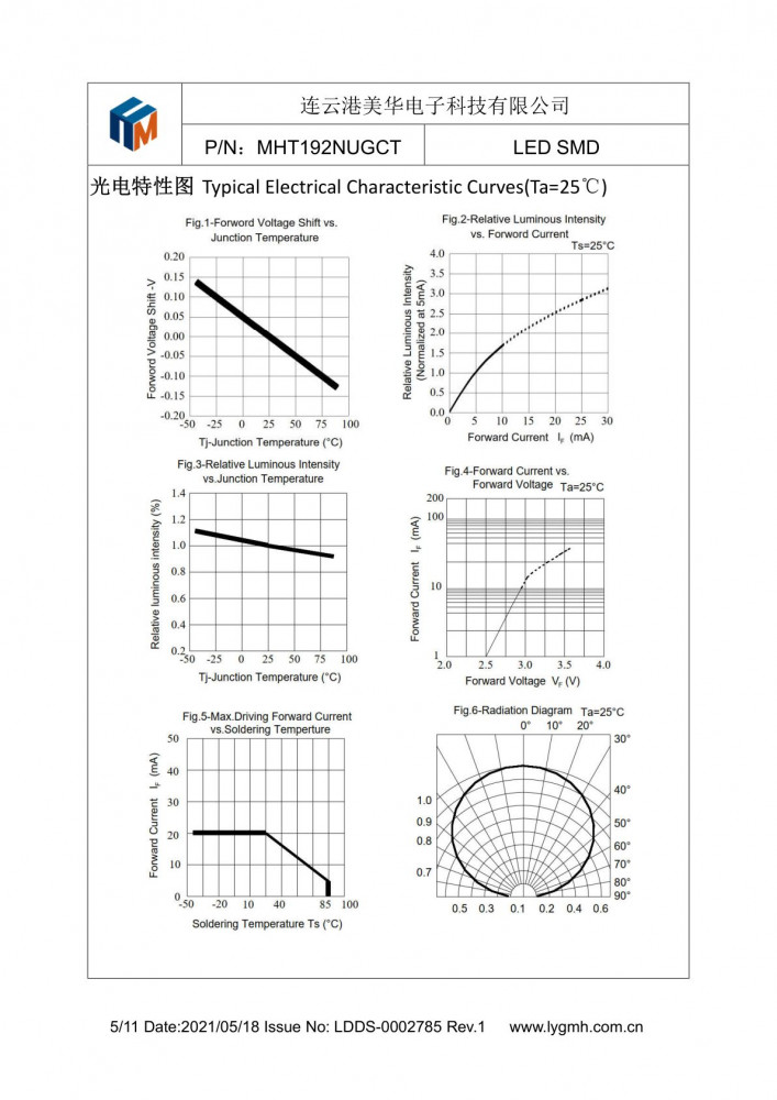 MHT192NUGCT datasheet page 5