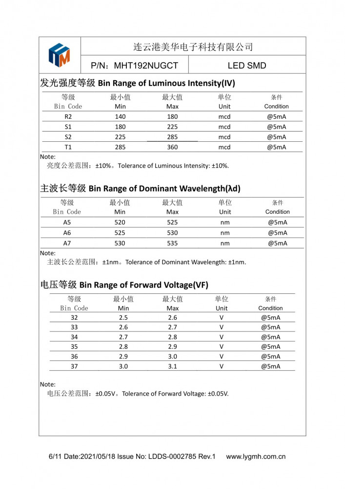 MHT192NUGCT datasheet page 6