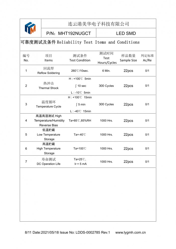 MHT192NUGCT datasheet page 8