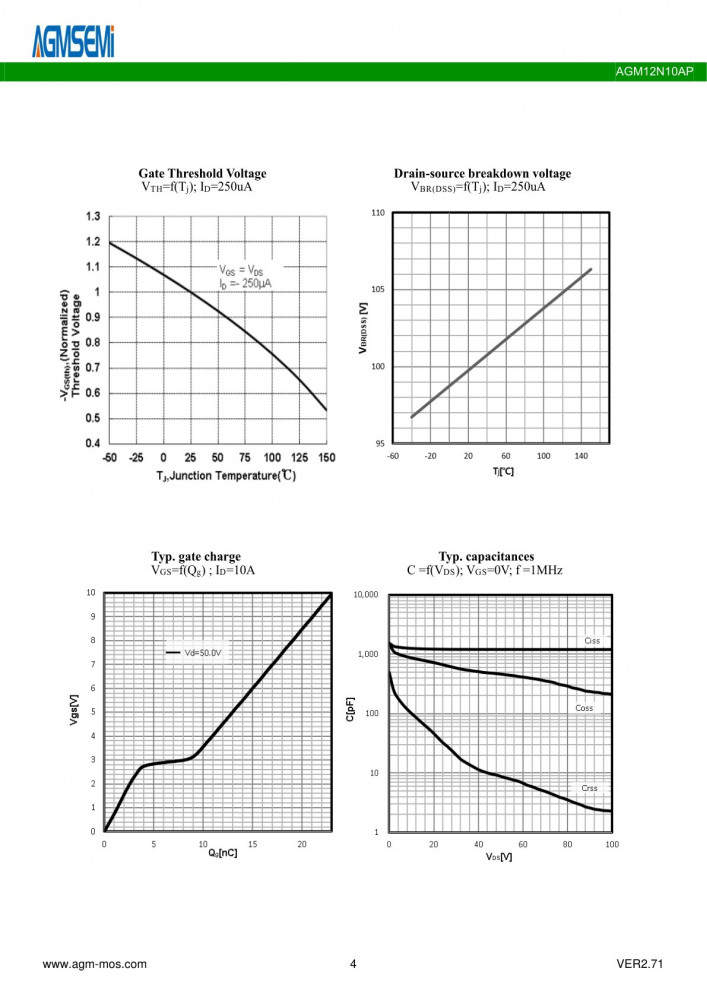 AGM12N10AP datasheet page 4