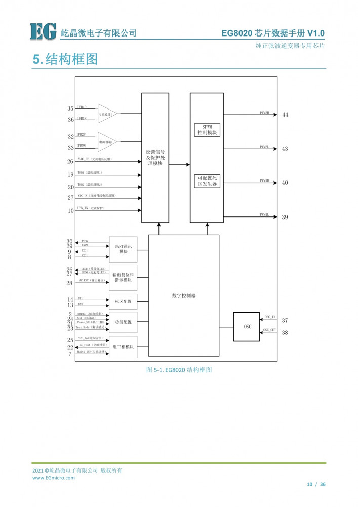 EG8020 datasheet page 10