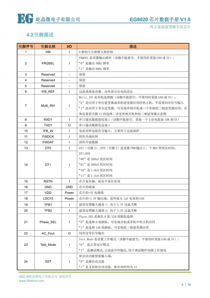 EG8020 datasheet page 8