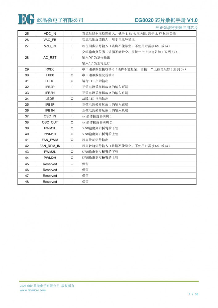 EG8020 datasheet page 9