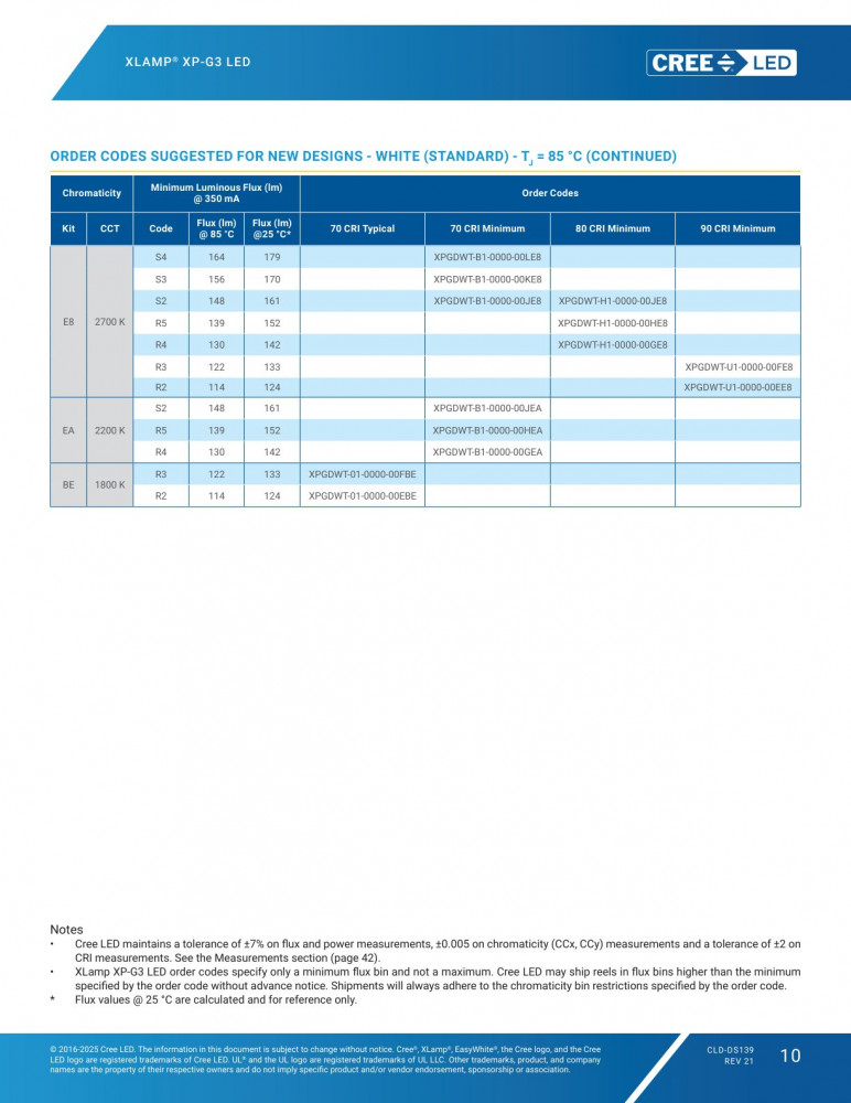 XP-G3 datasheet page image 10