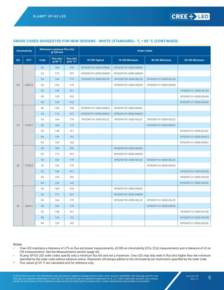 XP-G3 datasheet page image 5