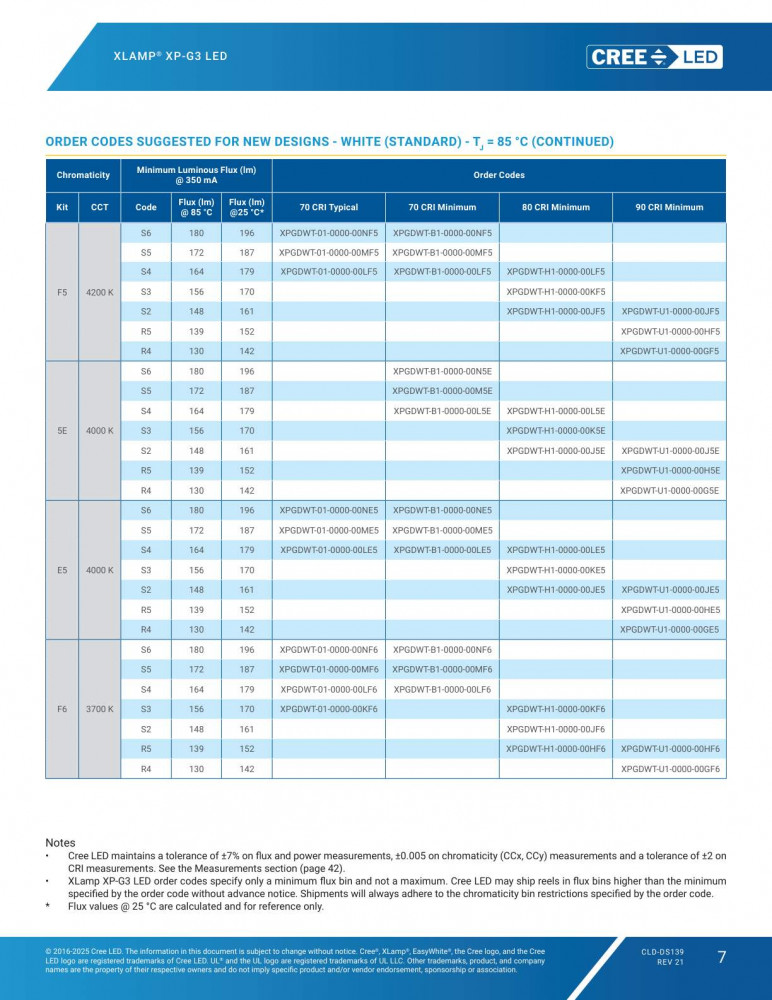 XP-G3 datasheet page image 7