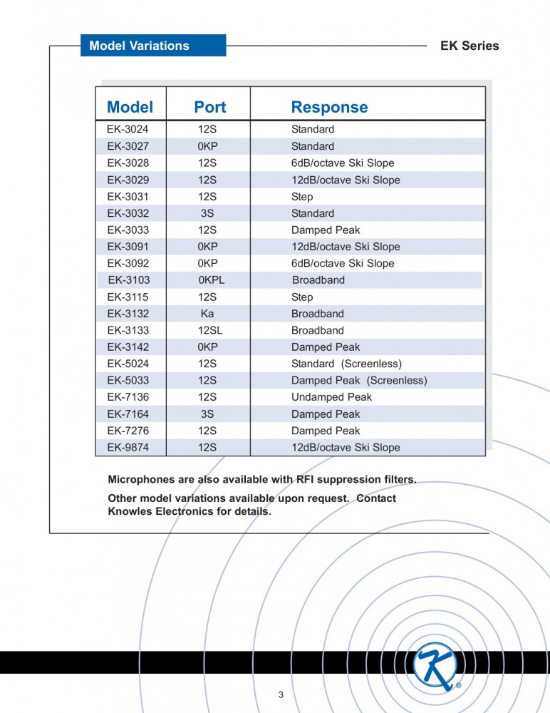 Knowles microphone series document page 3